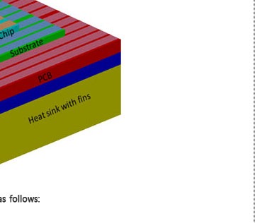 Sinda/Fluint 를 이용한 전기/전자 방열해석 : ableMAX