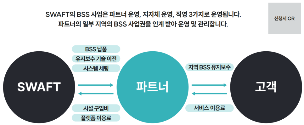CTNS, SWAFT BSS, a fast battery replacement solution, unveiled for the ...