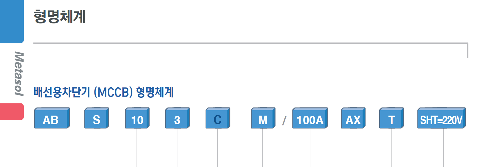 ABE 32b (LS일렉트릭) : 구매솔루션 EOS