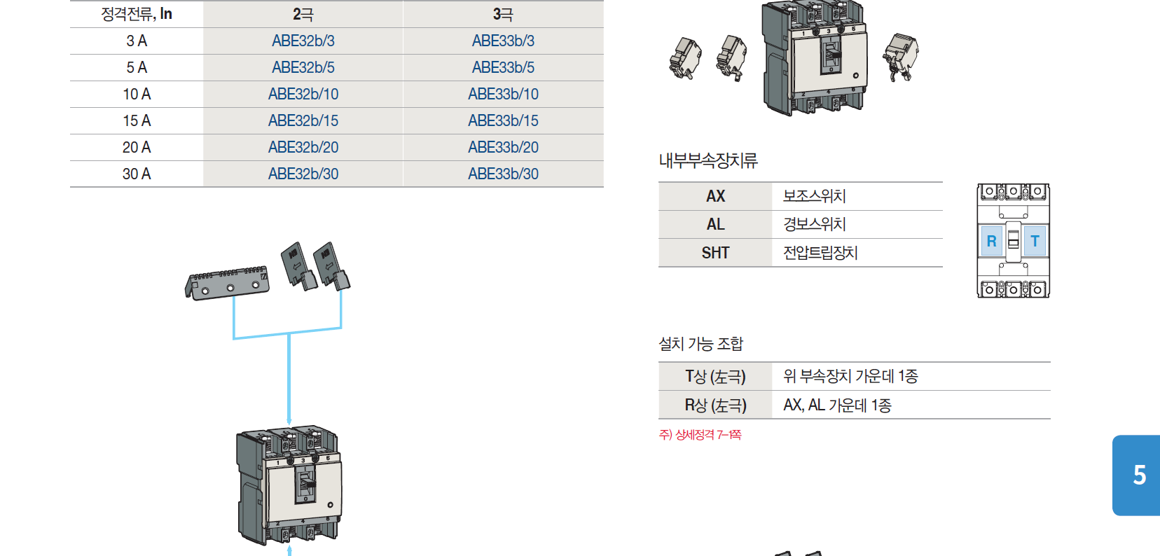 ABE 32b (LS일렉트릭) : 구매솔루션 EOS