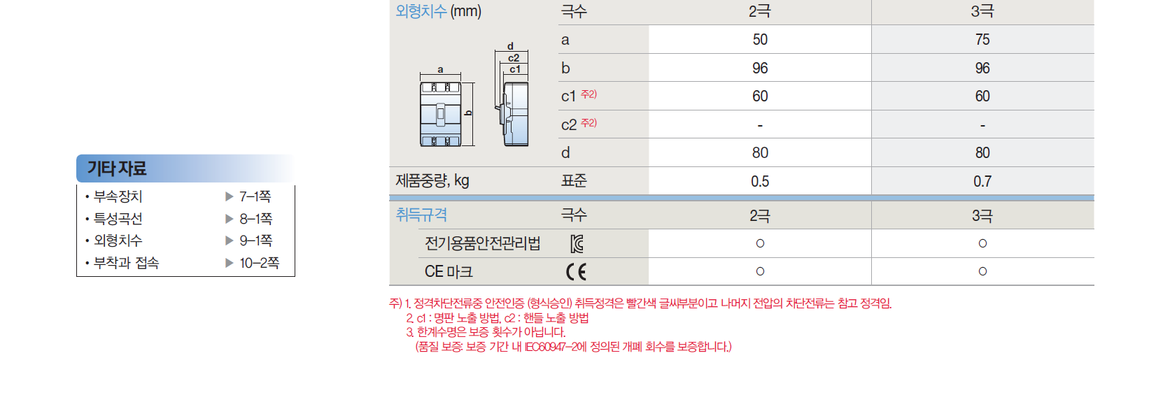 ABE 32b (LS일렉트릭) : 구매솔루션 EOS