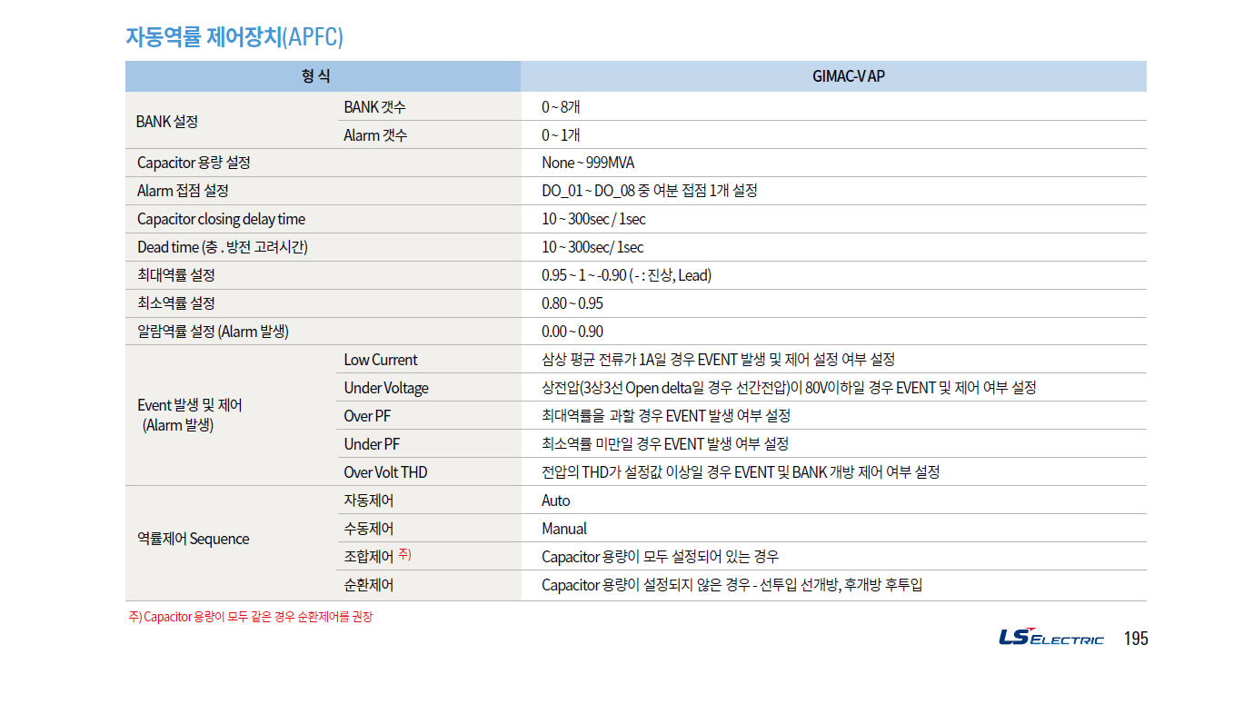 GIMAC-V, 5A (LS일렉트릭) : 구매솔루션 EOS