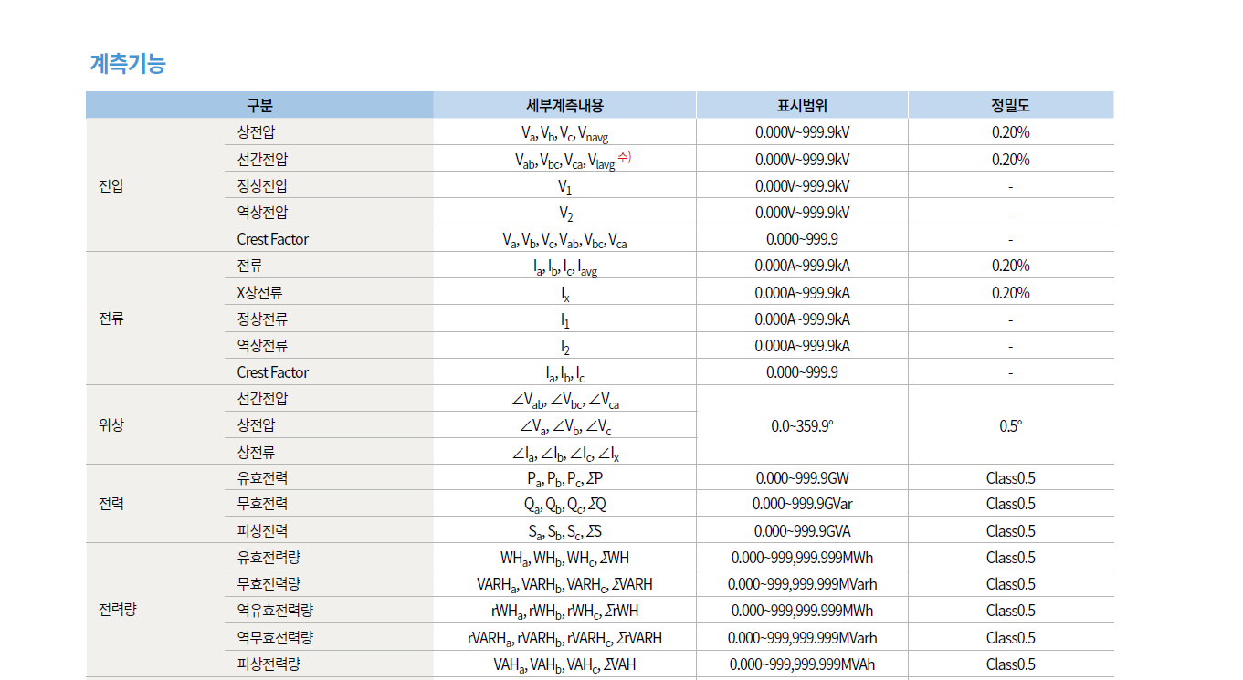 GIMAC-V, 5A (LS일렉트릭) : 구매솔루션 EOS