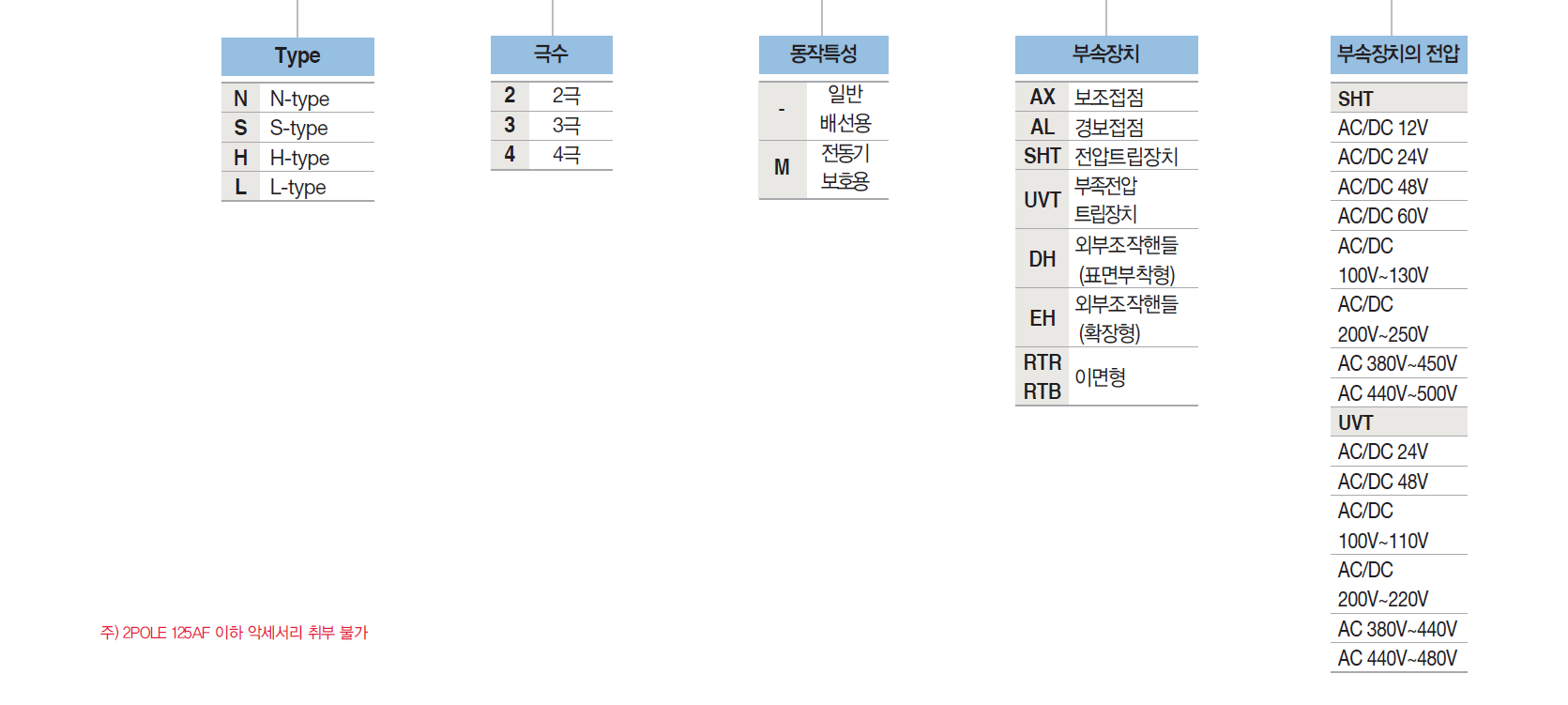 ABE 32b (LS일렉트릭) : 구매솔루션 EOS