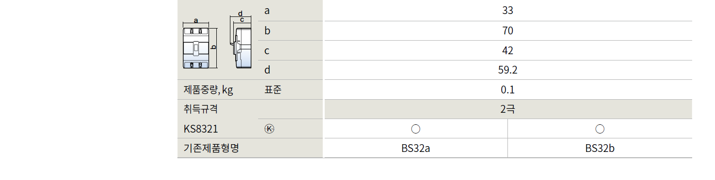 BS 32c (LS일렉트릭) : 구매솔루션 EOS