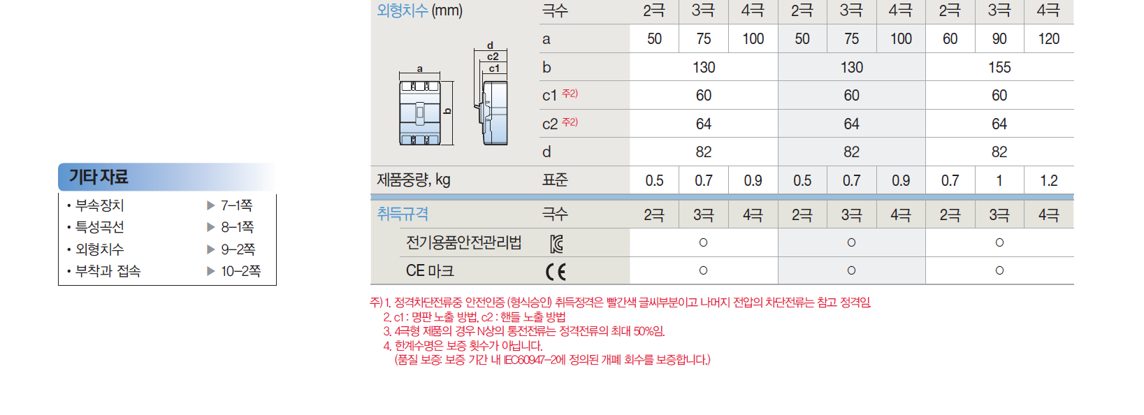 ABN 52c (LS일렉트릭) : 구매솔루션 EOS
