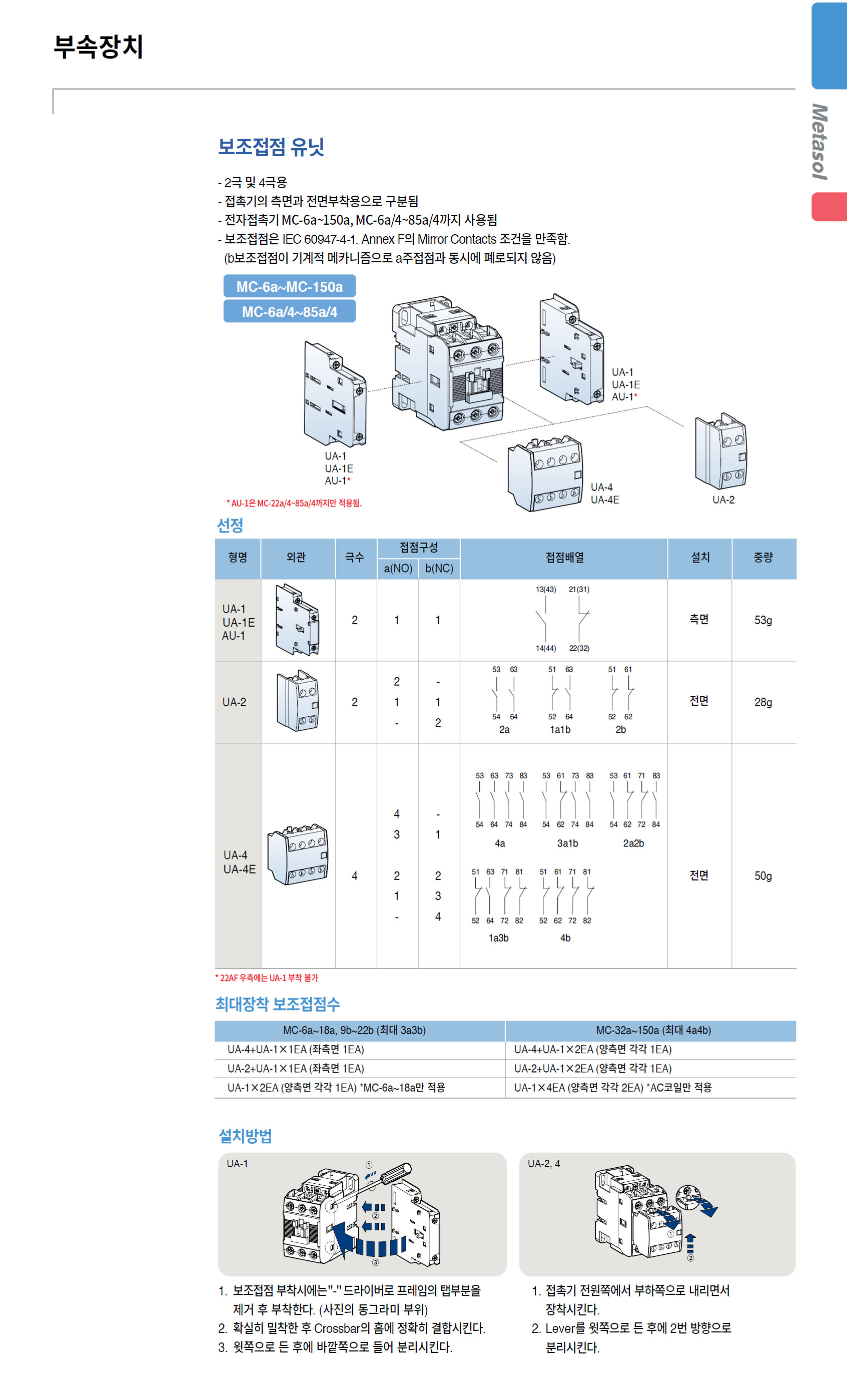 AUX CONTACT UNIT,UA-2,2A (LS일렉트릭) : 구매솔루션 EOS