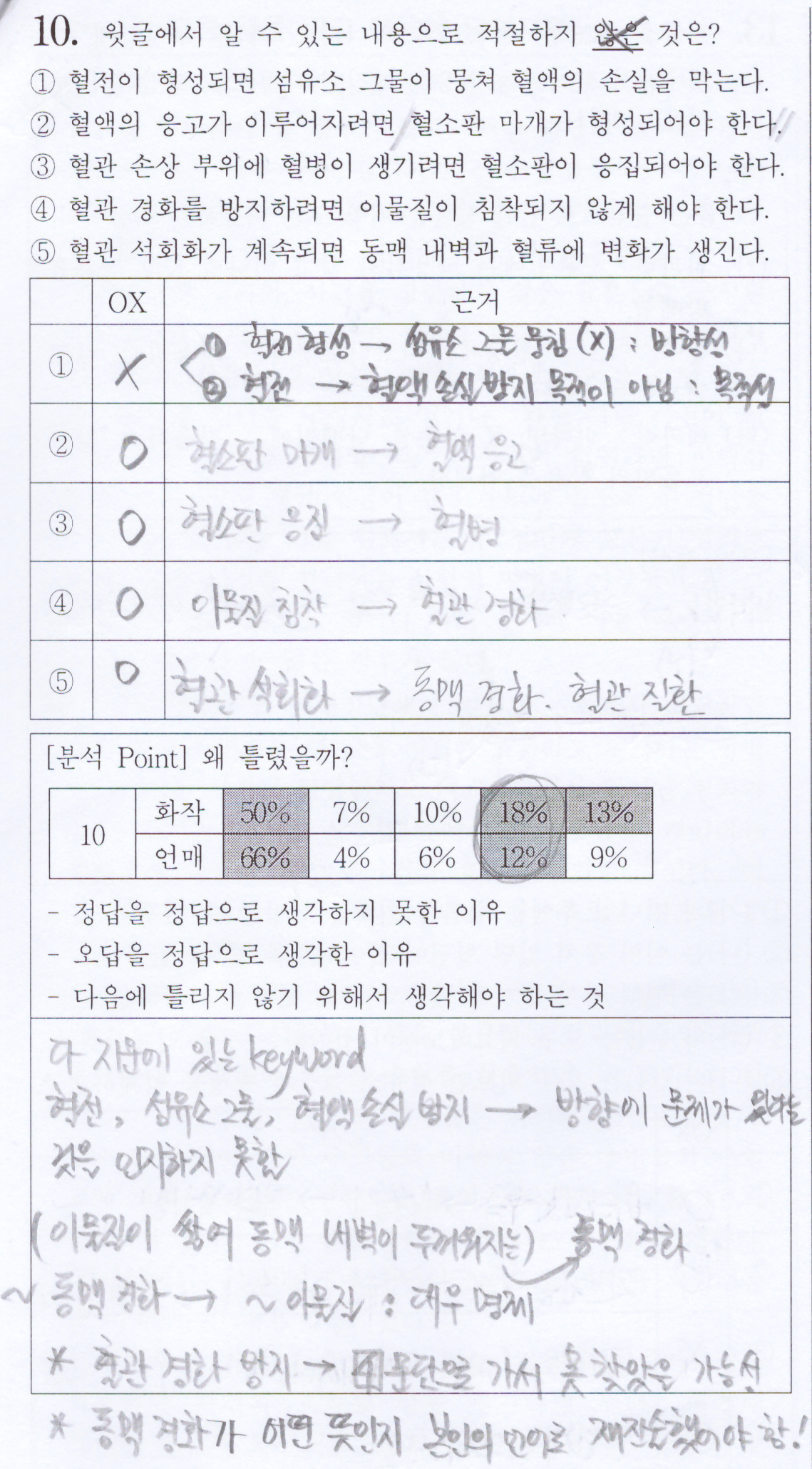 [SongT's FAQ] 9평 사용설명서 - 국어 편(2025ver.) : 의학 계열 맞춤 입시 정보│
