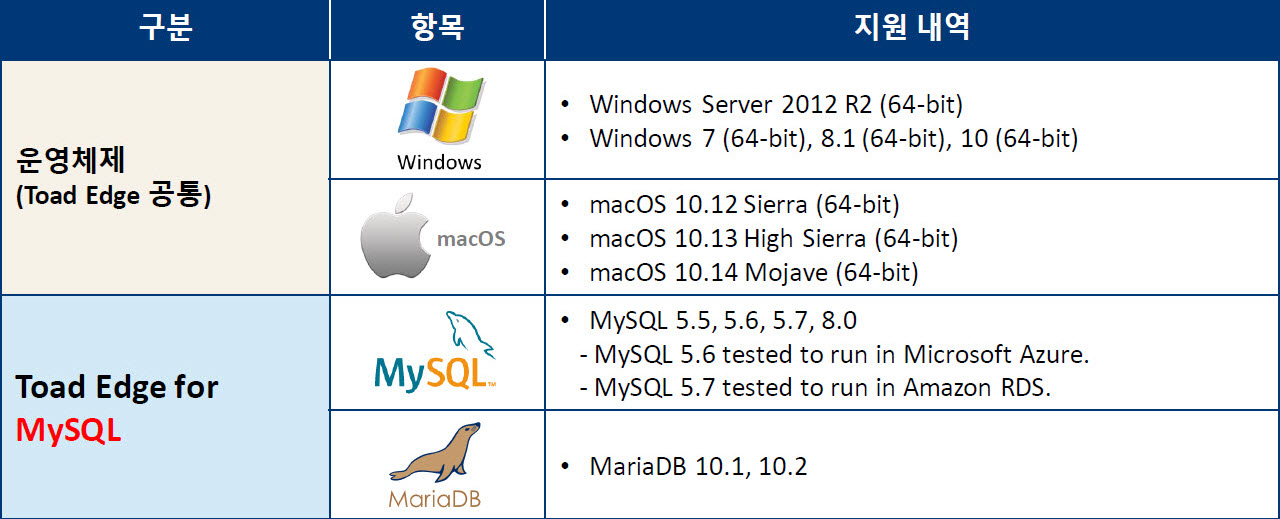 Toad Edge for MySQL | 토드 커뮤니티 | Toad Community