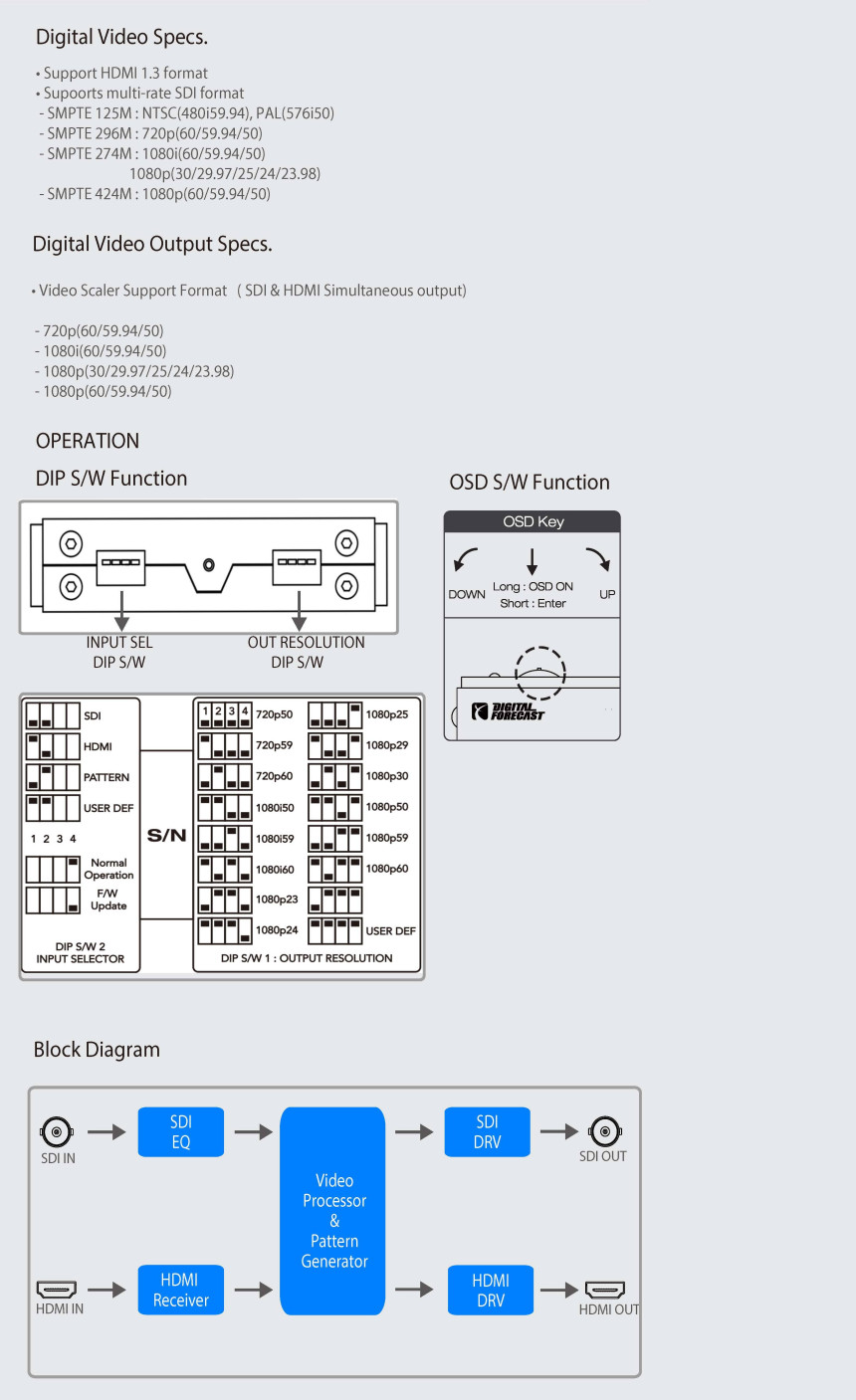 Bridge X_MC micro 컨버터 M HH 후속모델 : (주)티에스아이시스템