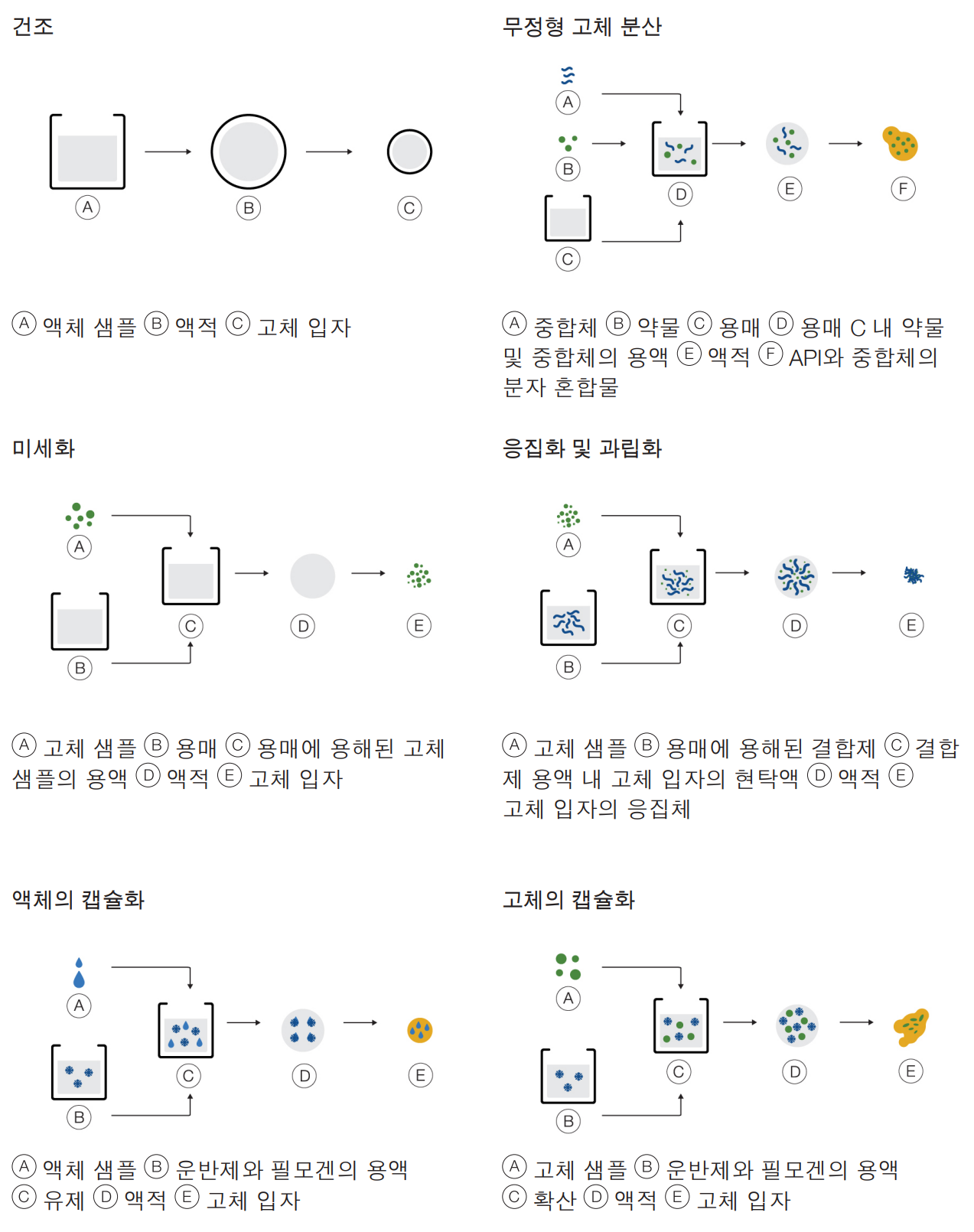 [기술정보] 분무건조(Spray Drying)의 A to Z : (주)플로켐│FLOCHEM