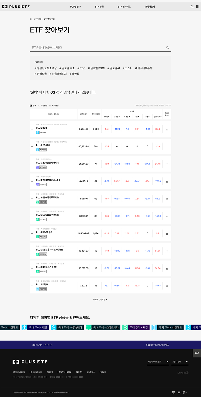 한화자산운용 PLUS ETF : 디자인 갤러리