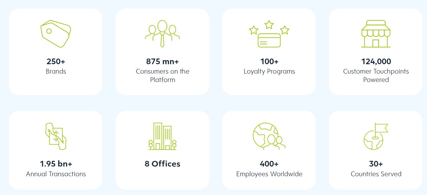 [SaaS] 또 하나의 인도 B2B SaaS 캐필러리, 글로벌 공략 ‘속도전’ 승부수 - JIRAN STORY