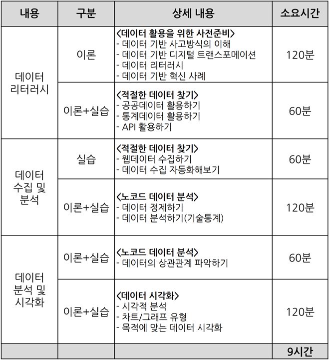 서경대학교 데이터리터러시 교육 데이터 진입장벽 비전공자 데이터교육으로 허물자 Ai가 쉬워진다 디지털 프리스쿨