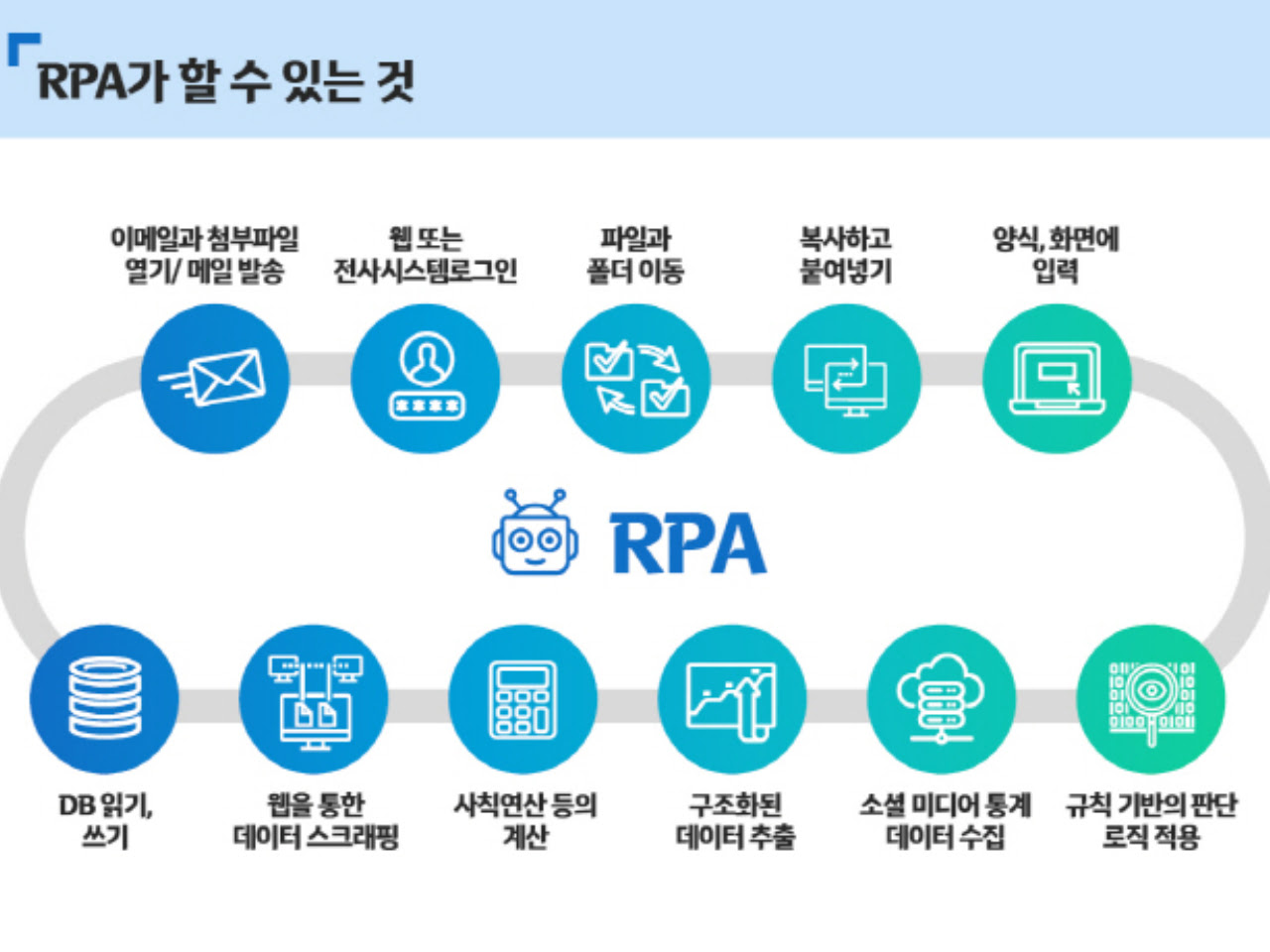 🅰 늦게 일어난 새가 먹이를 선점하는 방법, RPA! : "디지털"한 일잘러 되는 비법