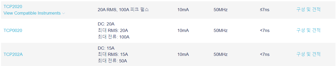 TCP0030A 전류 프로브 : 텍트로닉스 공식 인증몰