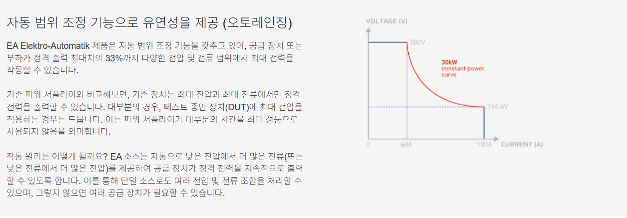 EA-PSB 20500-30 Triple 3U 양방향 DC 파워서플라이 : 텍트로닉스 공식 인증몰