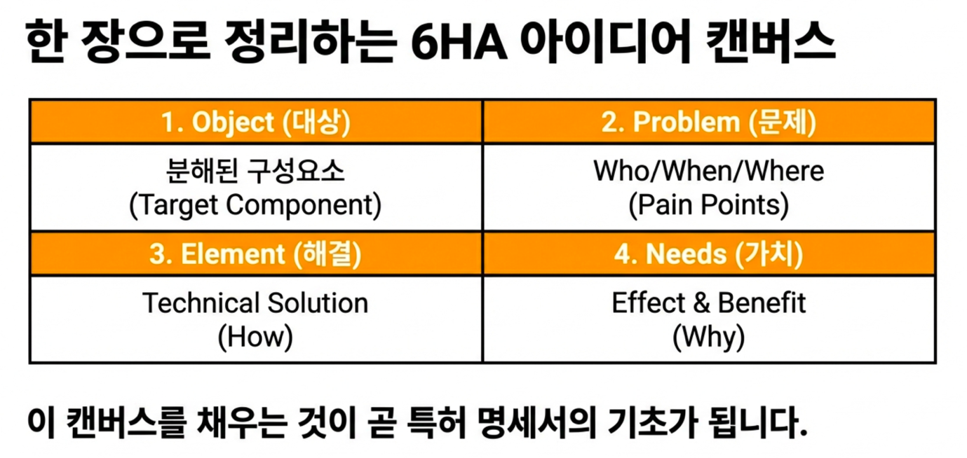 [BLT칼럼] AI로 발명하기 - 6HA 발명기법 - 플래텀