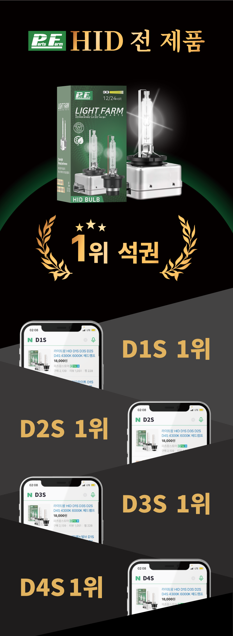 파츠팜 라이트팜 HID 헤드램프 D1S D2S D3S D4S 4300K 5000K 6000K 8000K 자동차 전조등 벌브 차량 ...