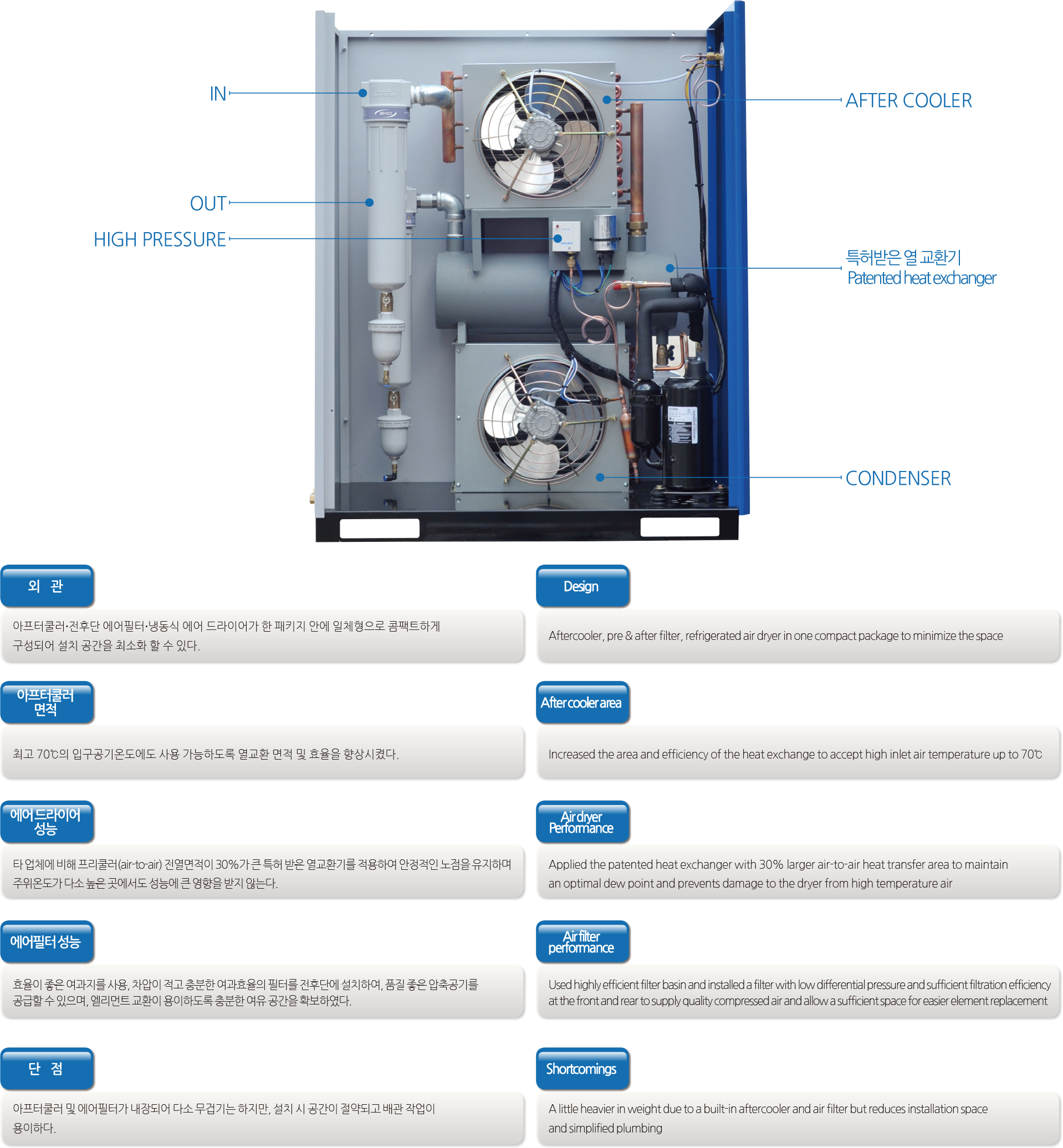 산업용콤프레샤10마력, KC-903N, 코핸즈,10마력, SCT-10, 드라이어, air-dryer, 고온 일체형 드라이어