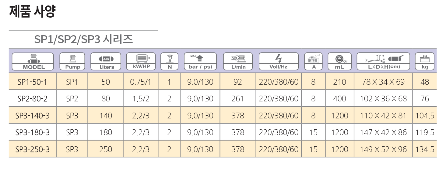서원 산업용콤프레샤 1마력 SP1-50-1 , 50리터탱크