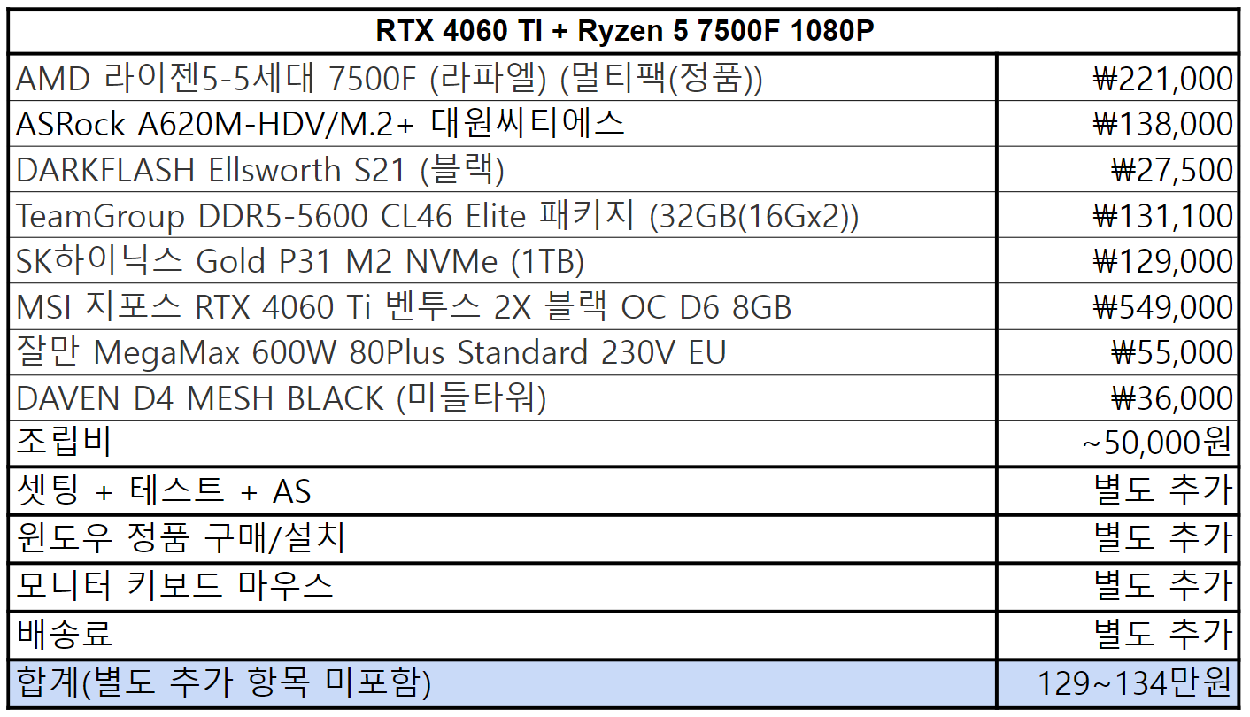 AMD 라이젠5-5세대 7500F CPU + RTX 4060 ti + DDR5 32G PC의 게임 성능 확인과 견적-134만원 : 게이밍 PC 사양과 성능 확인