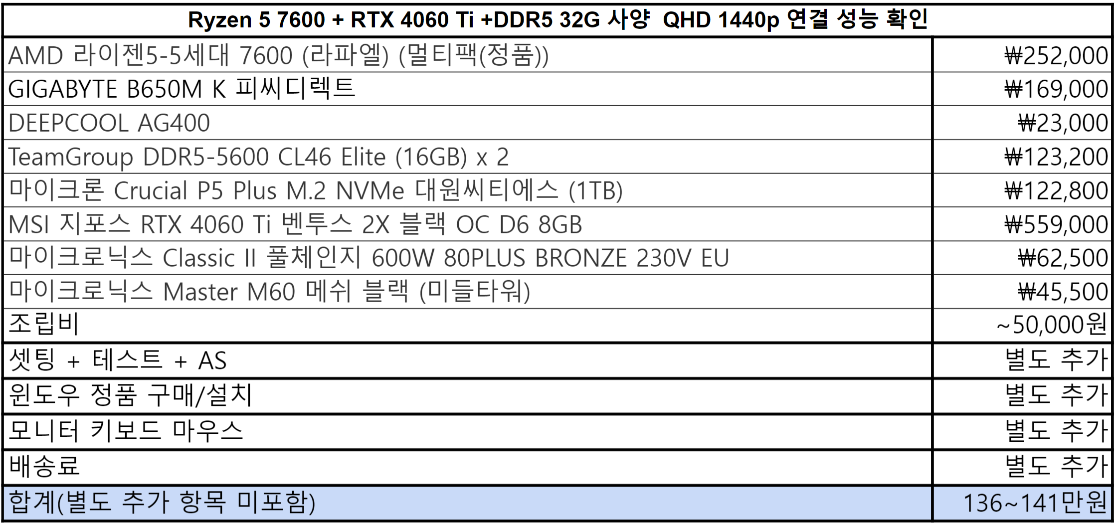 Ryzen 5 7600 + RTX 4060 Ti +DDR5 32G 구성 PC QHD에서 게임 성능 확인-141만원 : PC 주요 ...