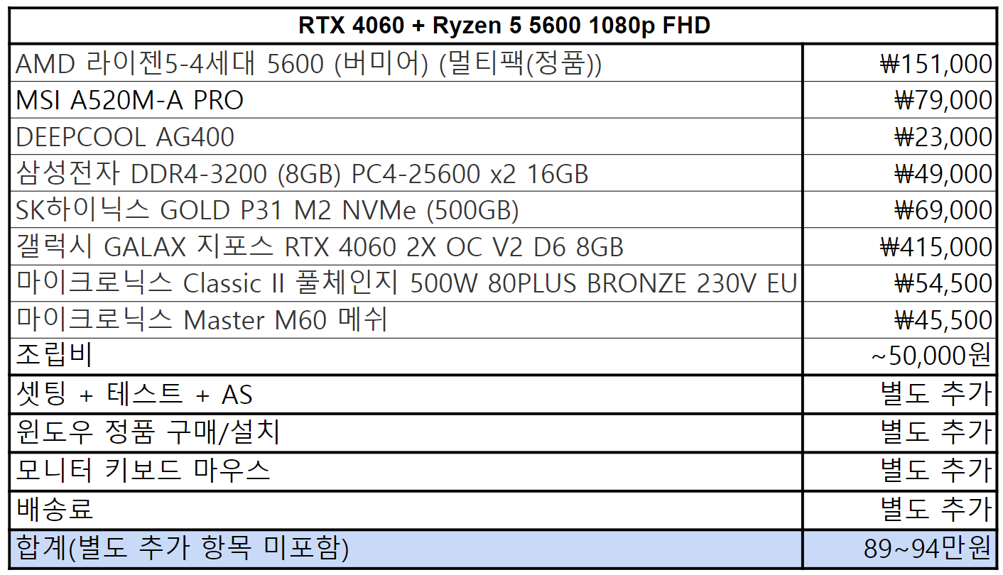 AMD 라이젠5-4세대 5600 (버미어) CPU + RTX 4060 + DDR4 16G PC의 게임 성능 확인과 견적-94만원 : 게이밍 PC 사양과 성능 확인