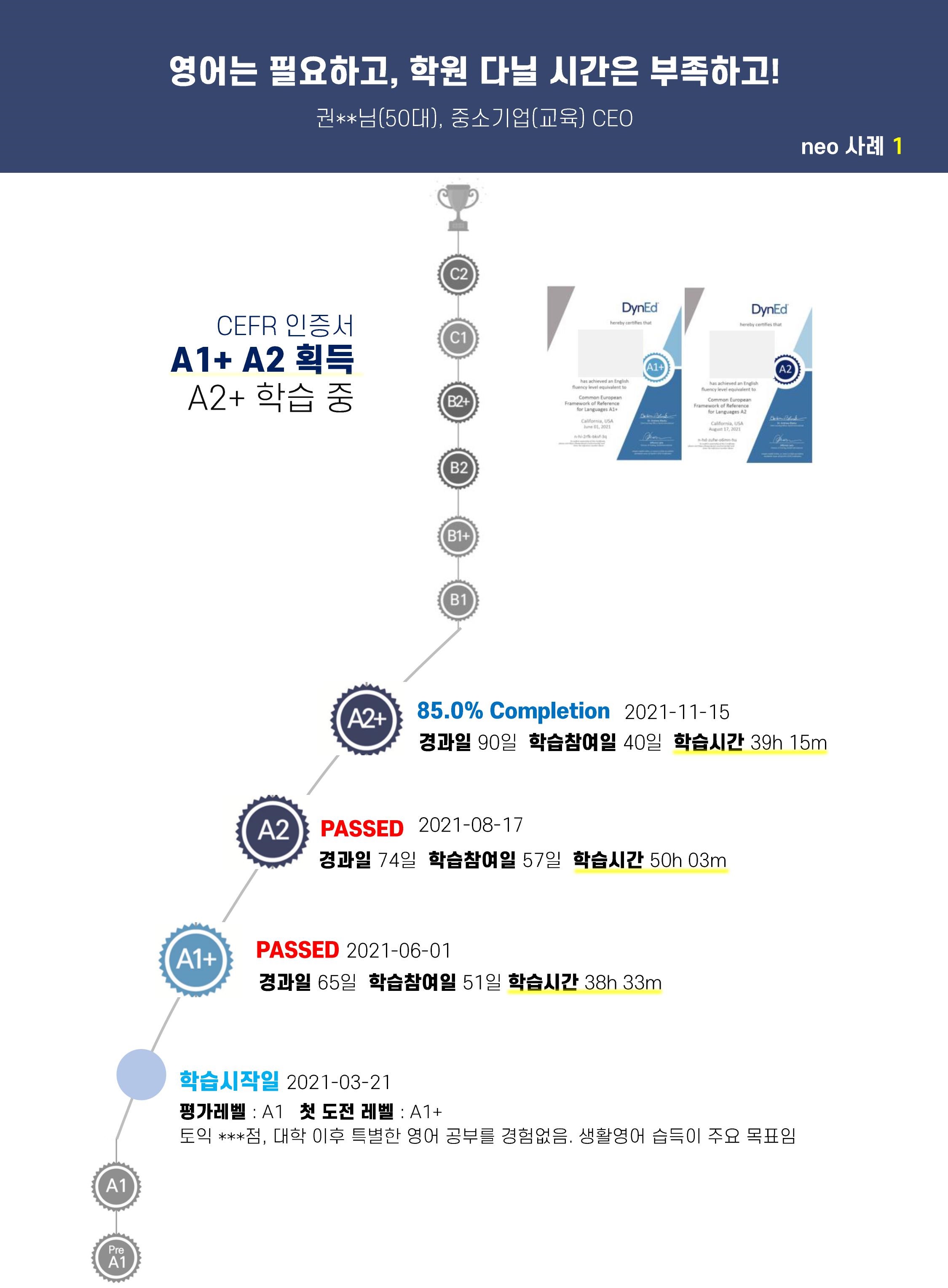 4인의 neo CEFR 학습자, 인증서 획득 사례 : 스피킹앱 neo & DynEd 스피킹 새소식
