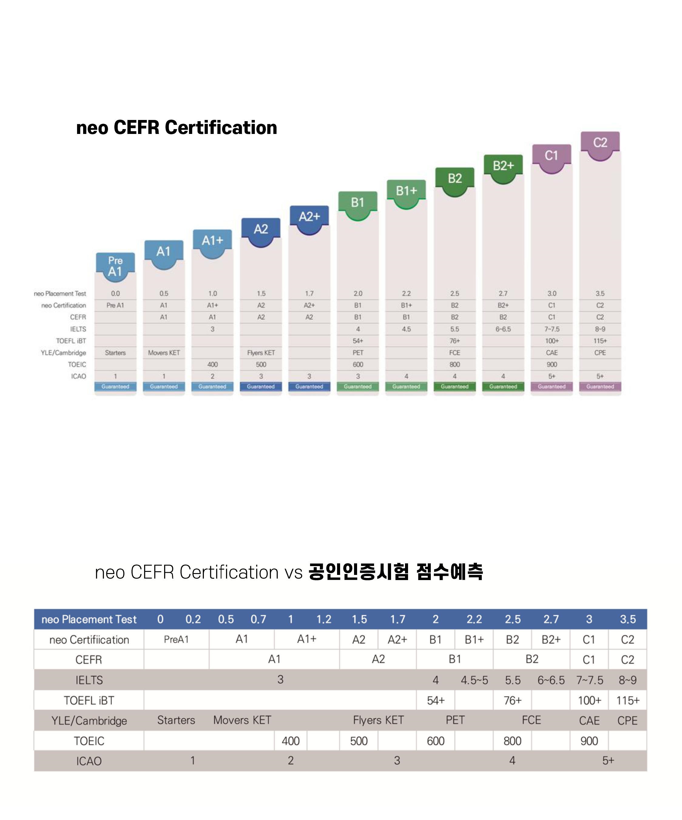 4인의 neo CEFR 학습자, 인증서 획득 사례 : 스피킹앱 neo & DynEd 스피킹 새소식