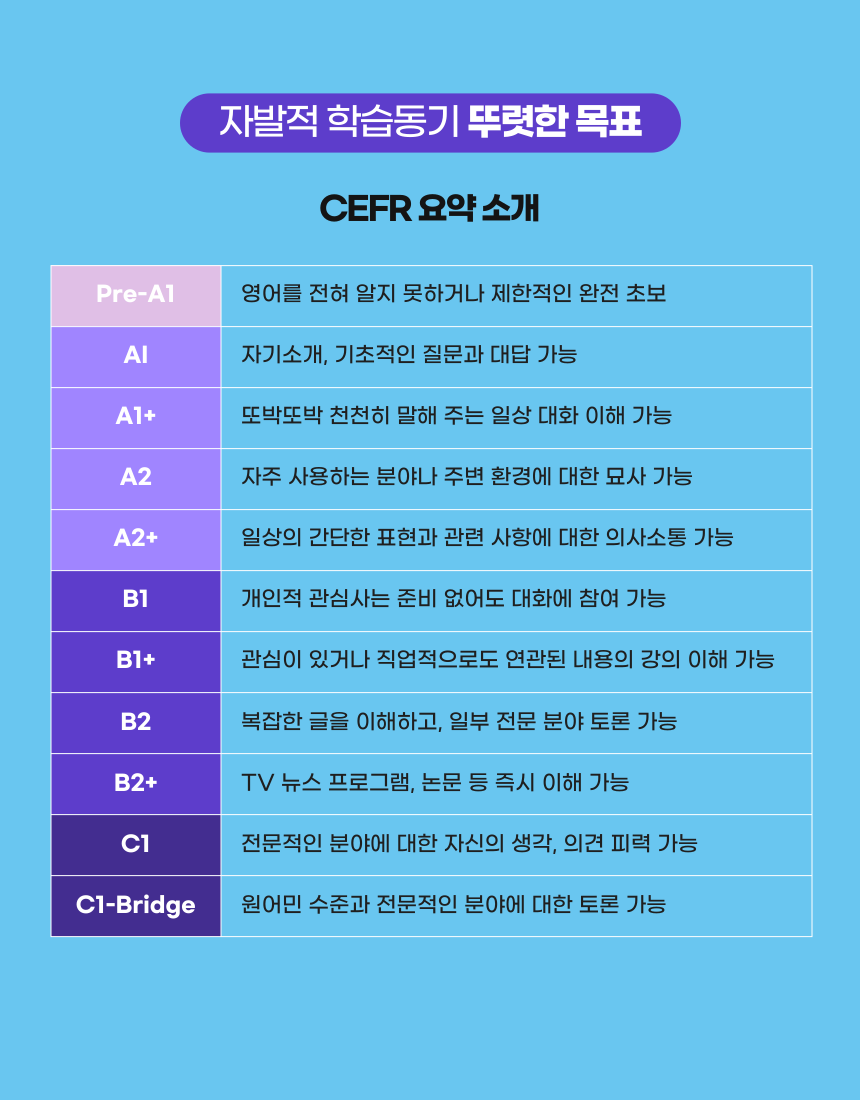 [실용영어와 인증시험을 준비하는] 성인/대학생 스피킹 neo+ (1개월) : CEFR 인증 빠른 영어스피킹 neo
