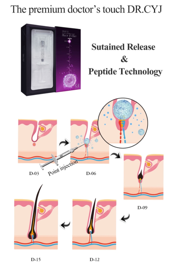 Dr.CYJ Hair Filler : Medi-Fella Shop