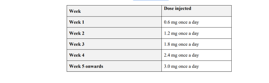 SAXENDA Inj. (liraglutide) : Medi-Fella Shop