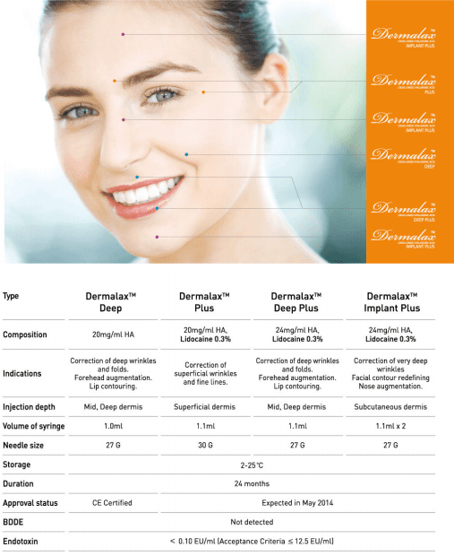 DERMALAX Implant Plus : Medi-Fella Shop