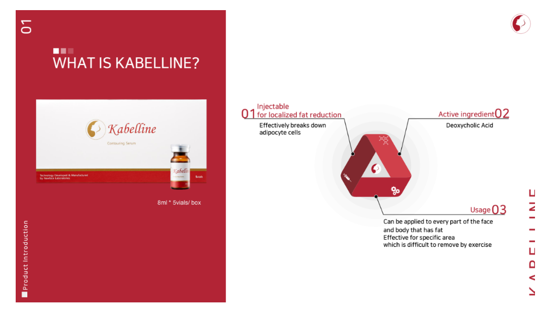 Kabelline : Medi-Fella Shop