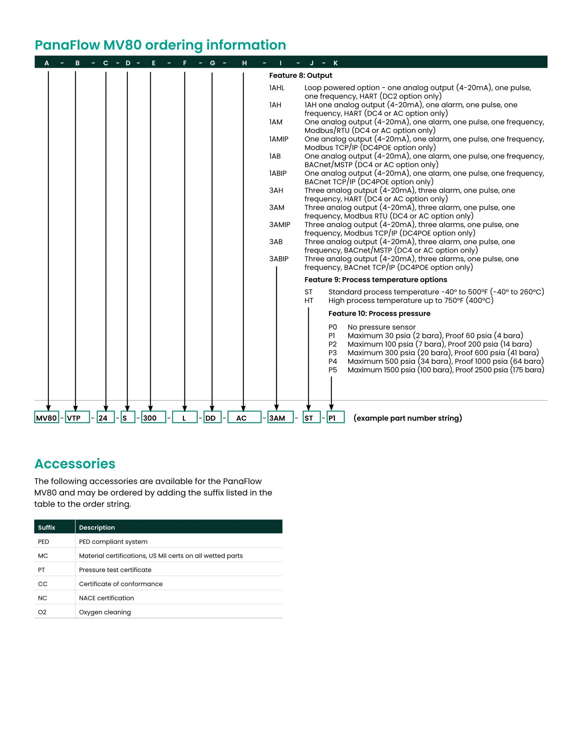 PANAMETRICS MV80 단관형 다변수 질량 볼텍스유량계 : 지니어스인더스트리 - 대한민국 No.1 산업장비 공급채널