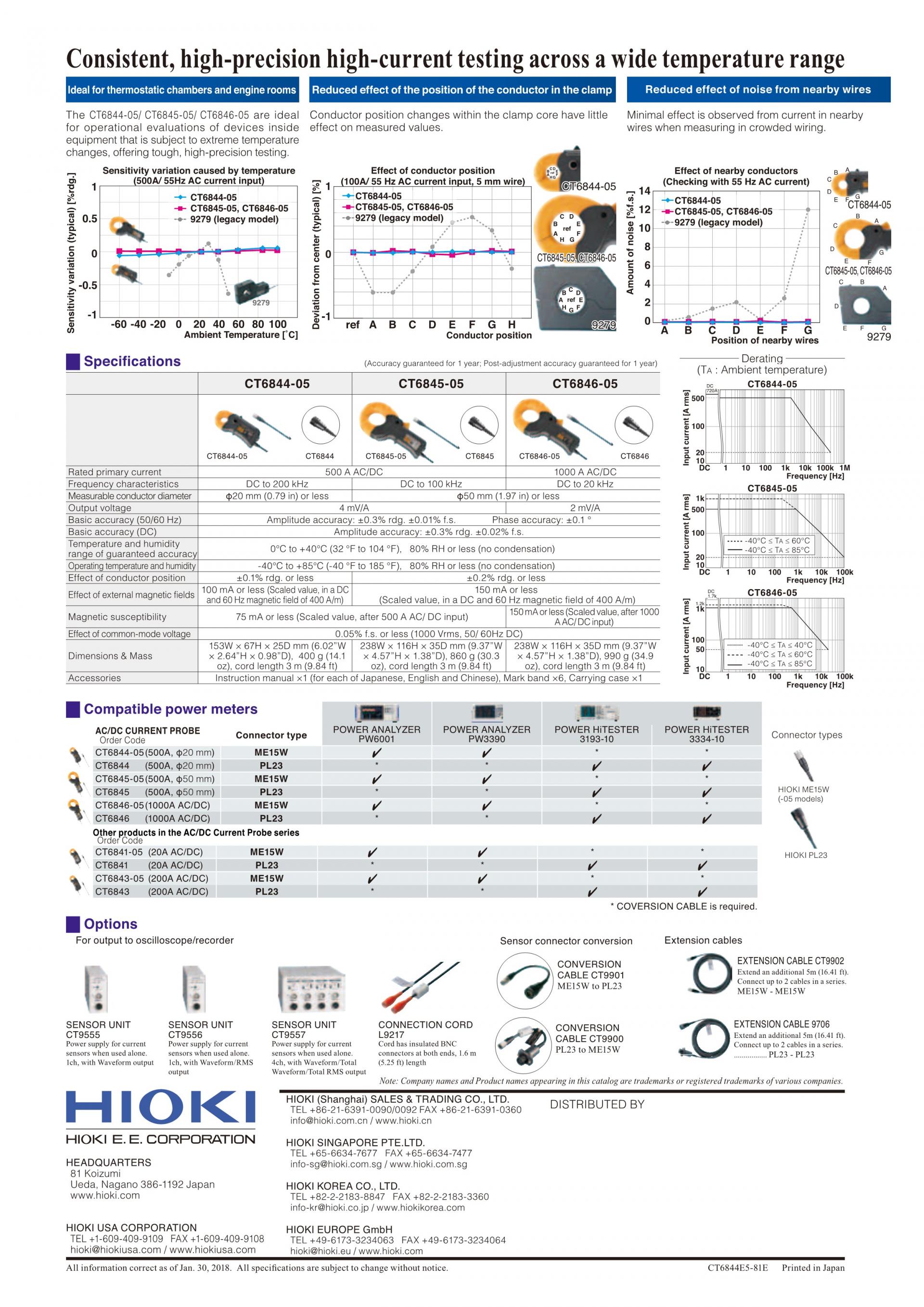 HIOKI CT6846-05 AC/DC 커런트 프로브 : 지니어스인더스트리 - 대한민국 No.1 산업장비 공급채널