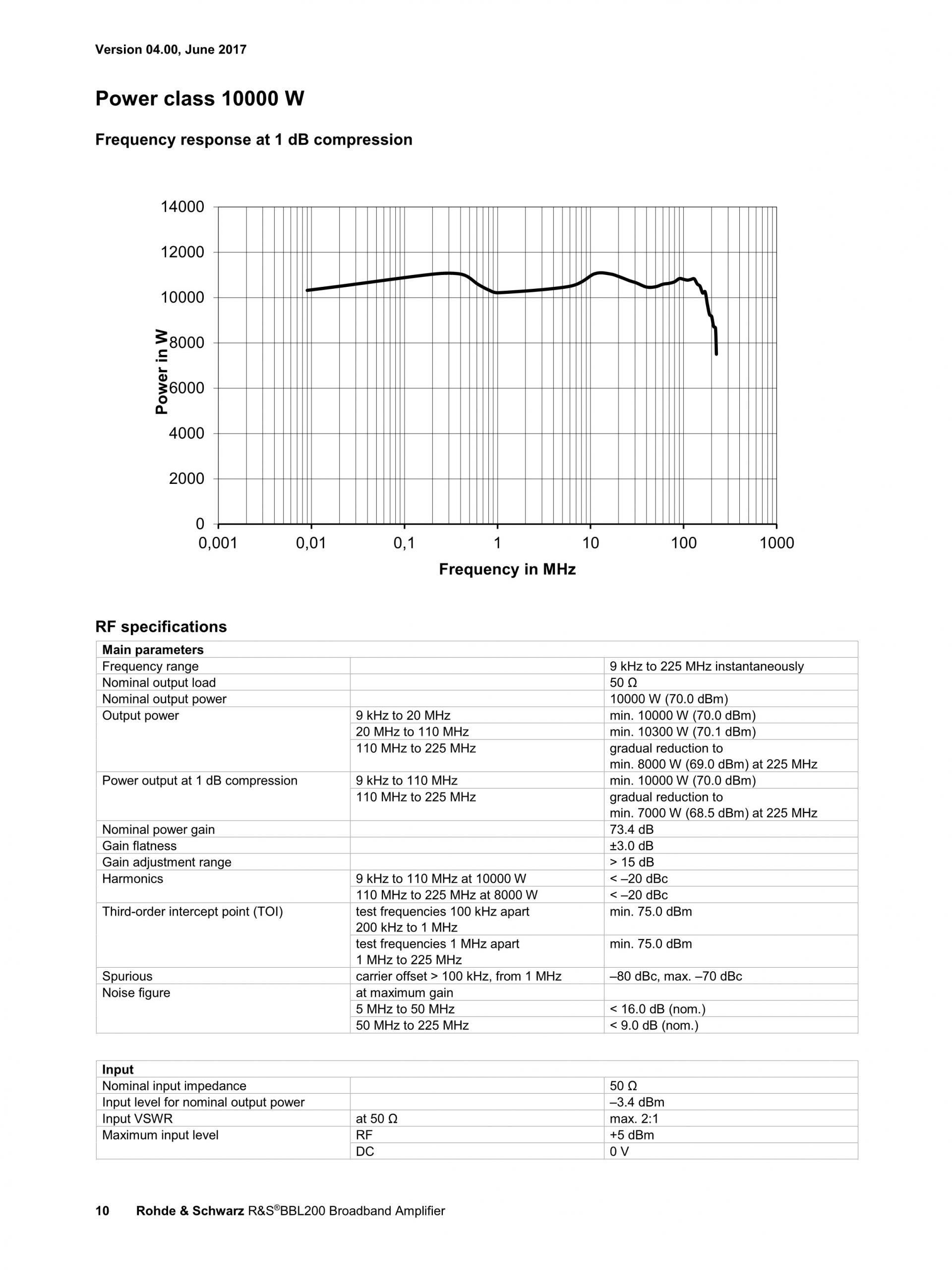 ROHDE & SCHWARZ BBL200 광대역 증폭기 : 지니어스인더스트리 - 대한민국 No.1 산업장비 공급채널