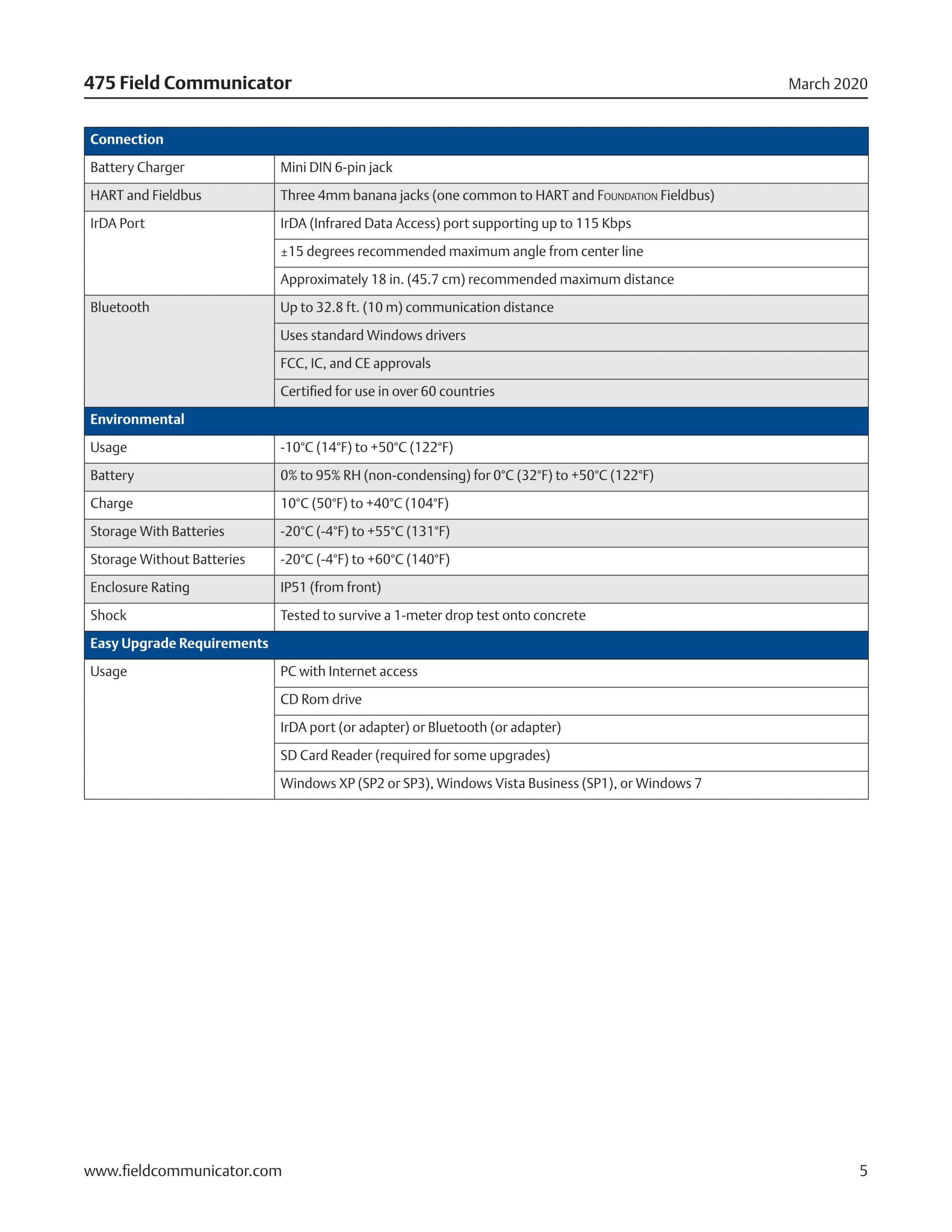 EMERSON HART 475 필드 커뮤니케이터 : 지니어스인더스트리 - 대한민국 No.1 산업장비 공급채널