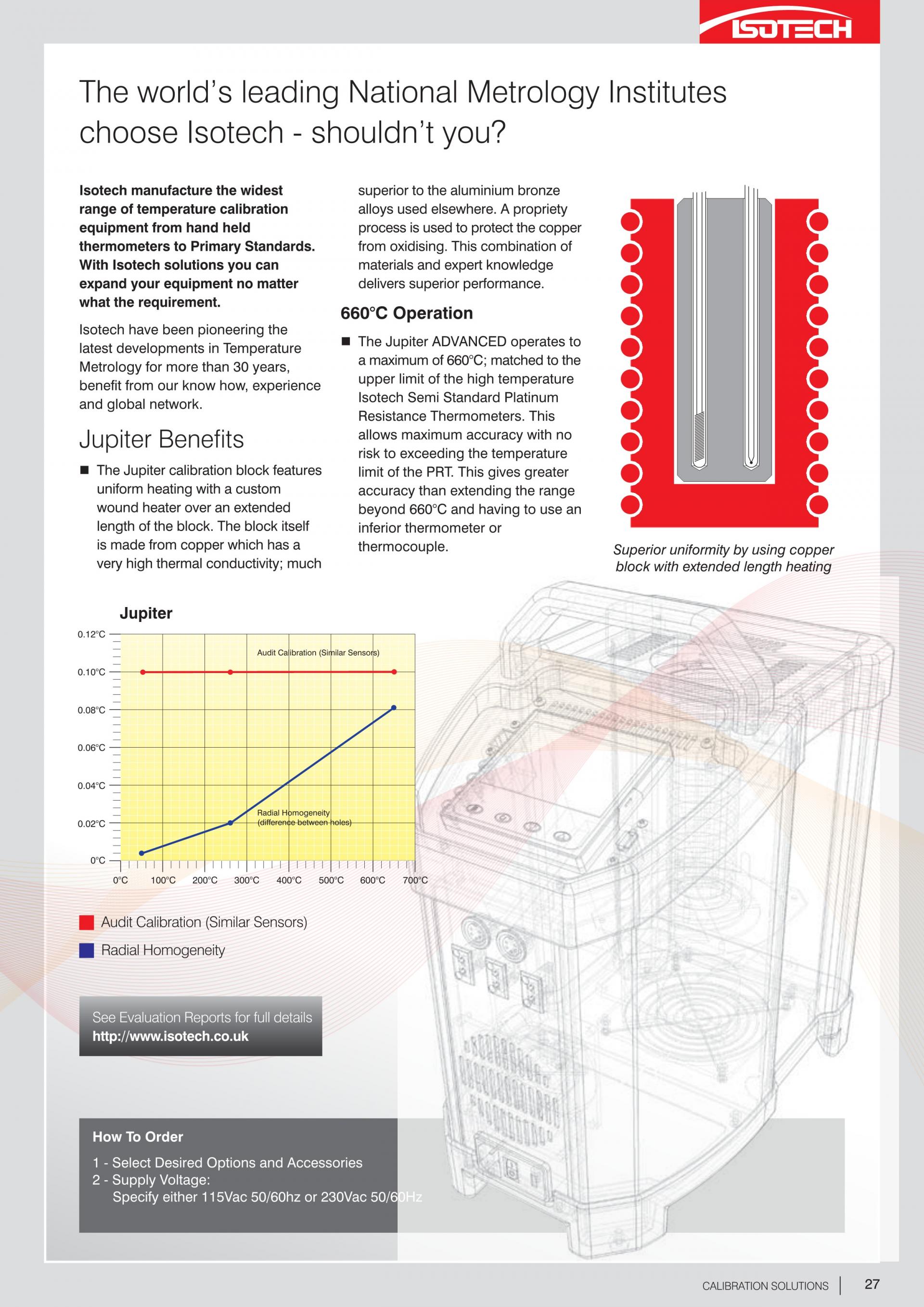 ISOTECH Jupiter 4852 고온 드라이블럭 (660℃) : 지니어스인더스트리 - 대한민국 No.1 산업장비 공급채널