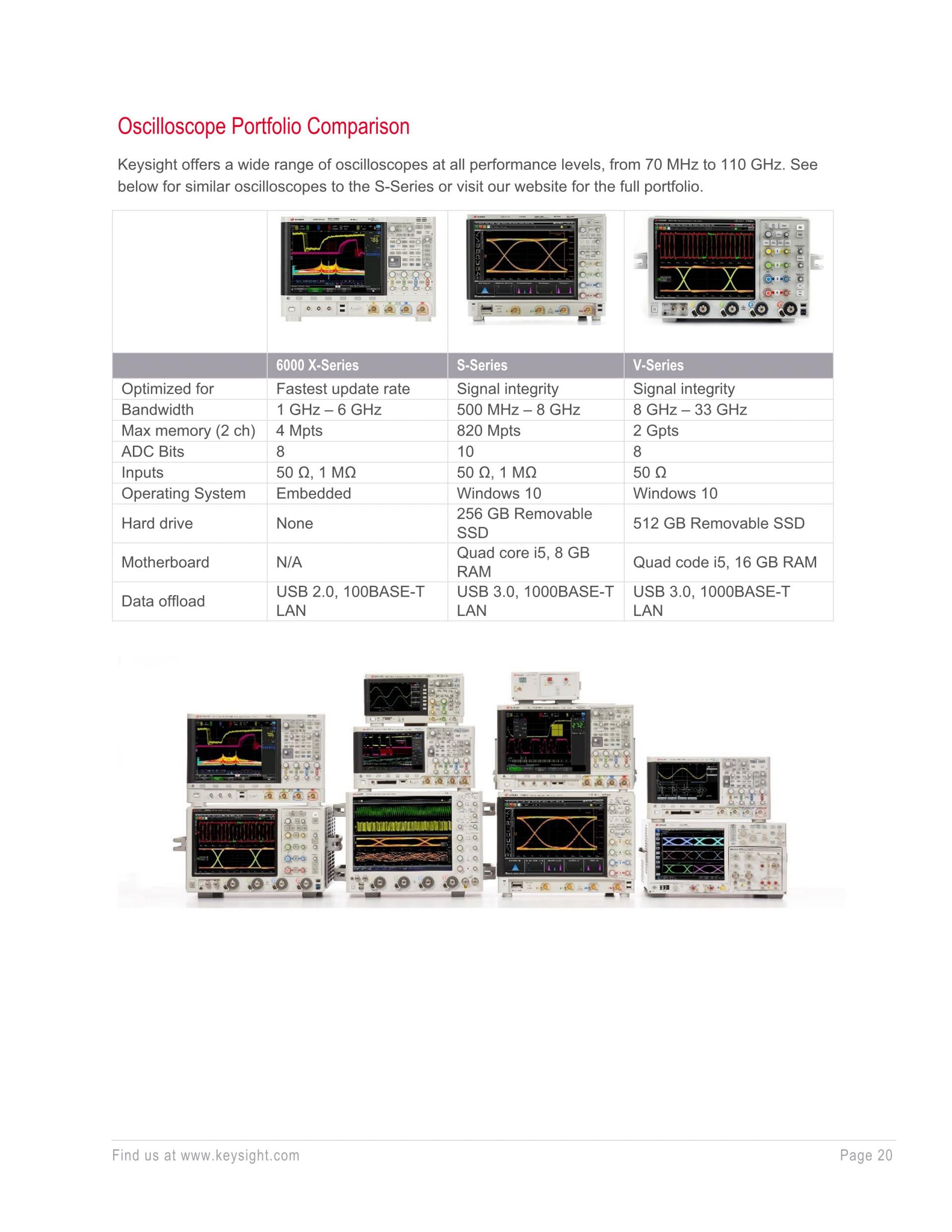 KEYSIGHT DSOS804A 고해상도 오실로스코프: 8 GHz, 아날로그 4채널 : 지니어스인더스트리 - 대한민국 No.1 ...