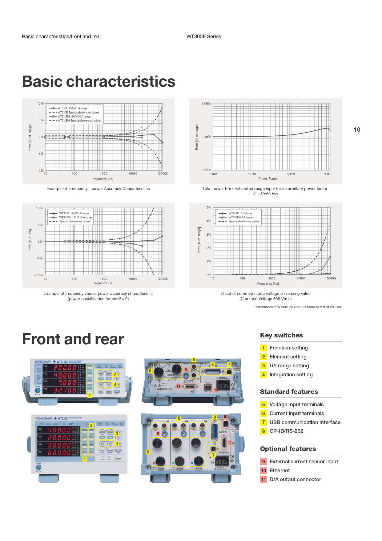 YOKOGAWA WT300E 파워미터 : 지니어스인더스트리 - 대한민국 No.1 산업장비 공급채널