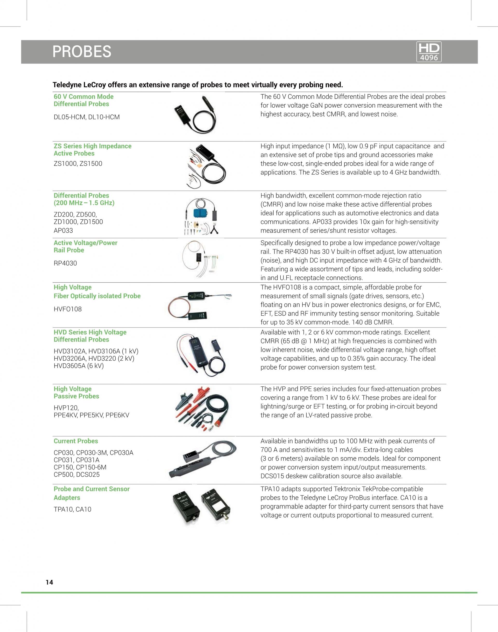 LECROY HDO6000B 고해상도 오실로스코프 : 지니어스인더스트리 - 대한민국 No.1 산업장비 공급채널