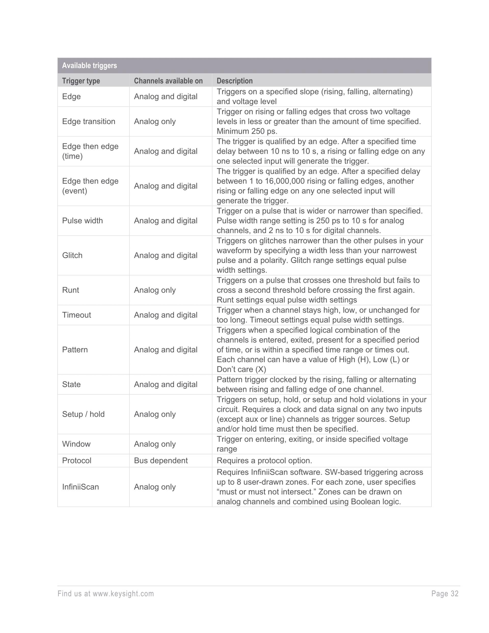 KEYSIGHT DSOS804A 고해상도 오실로스코프: 8 GHz, 아날로그 4채널 : 지니어스인더스트리 - 대한민국 No.1 ...