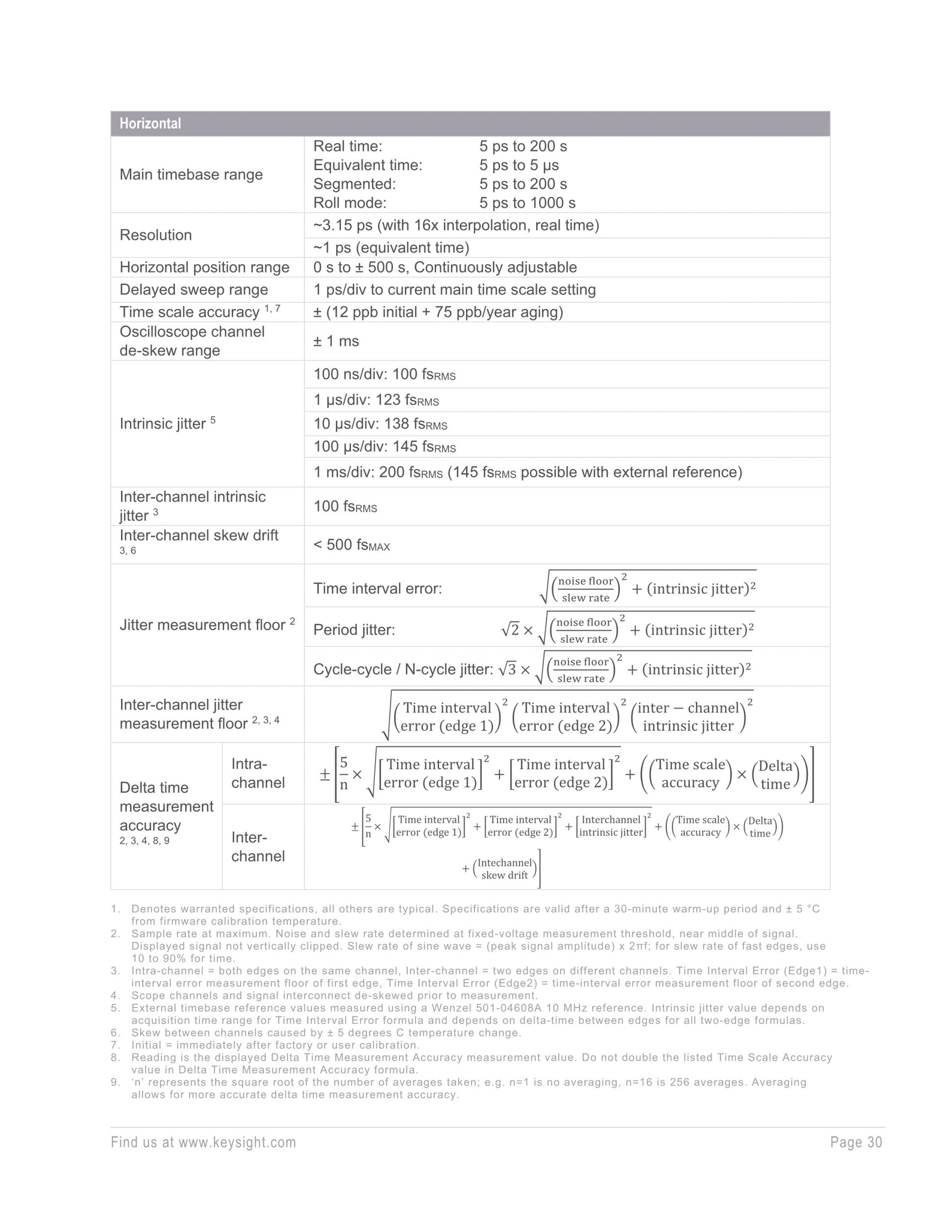 KEYSIGHT MSOS104A 고해상도 오실로스코프: 1 GHz, 아날로그 4채널 + 디지털 16채널 : 지니어스인더스트리 ...