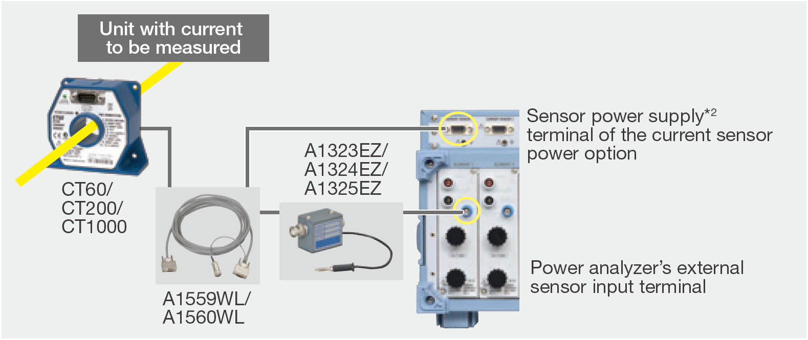 YOKOGAWA CT60, CT200, CT1000, CT2000A - AC, DC 전류 홀 센서 : 지니어스인더스트리 ...
