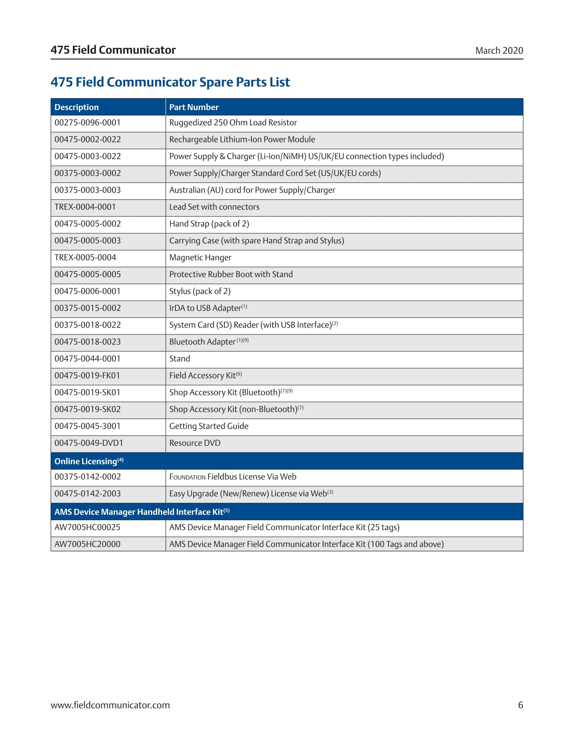 EMERSON HART 475 필드 커뮤니케이터 : 지니어스인더스트리 - 대한민국 No.1 산업장비 공급채널