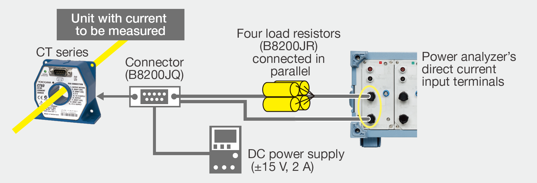 YOKOGAWA CT60, CT200, CT1000, CT2000A - AC, DC 전류 홀 센서 : 지니어스인더스트리 ...