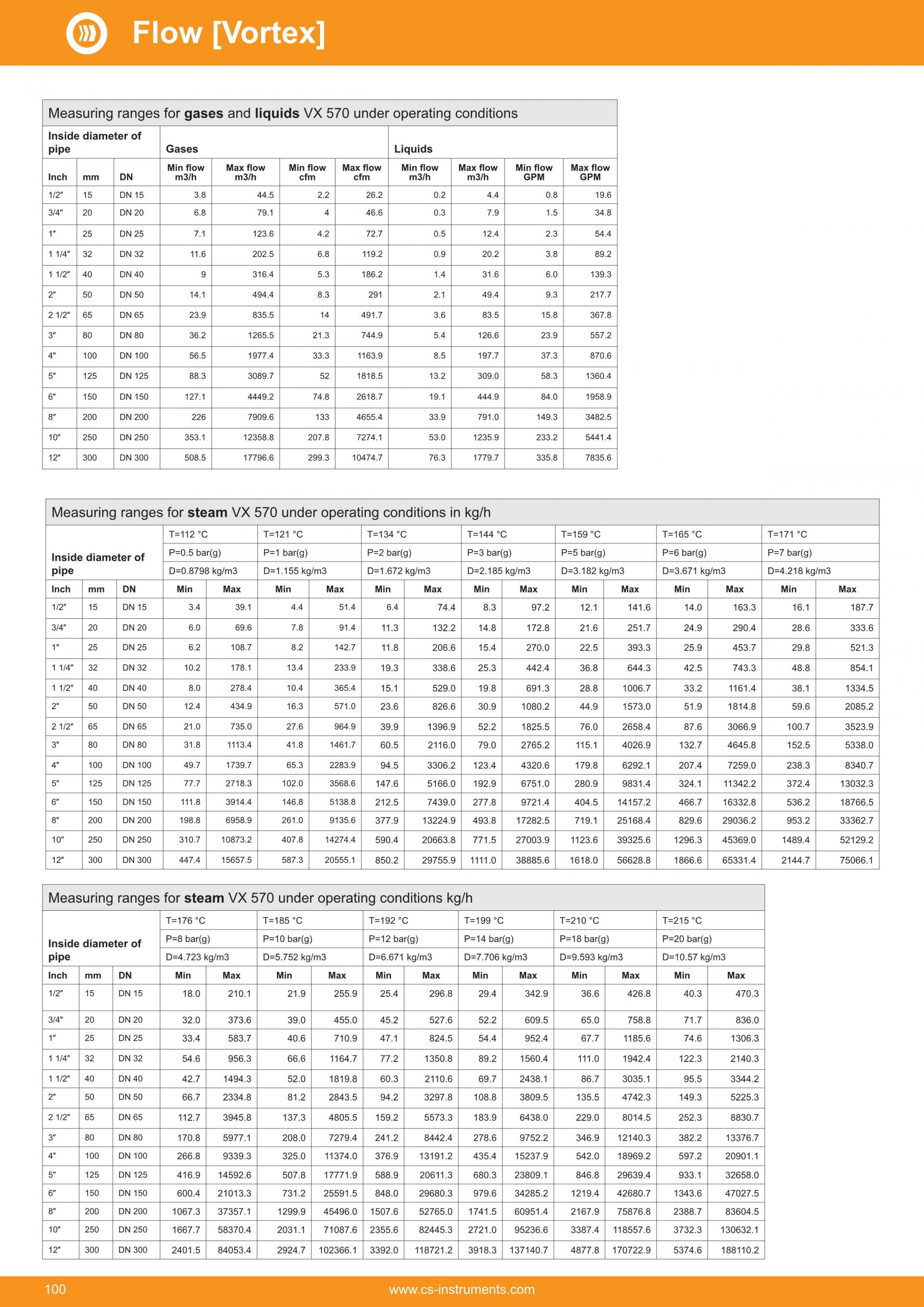 CS INSTRUMENTS VX 570 유량 측정용 와류 센서 : 지니어스인더스트리 - 대한민국 No.1 산업장비 공급채널