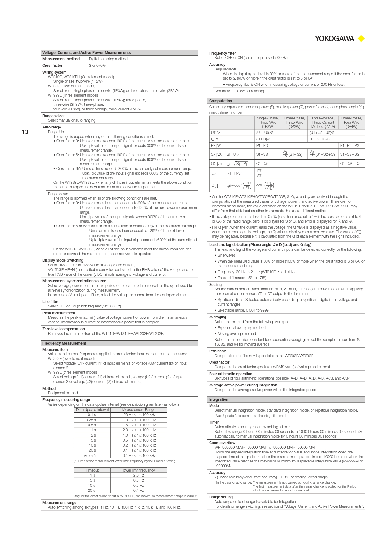 YOKOGAWA WT300E 파워미터 : 지니어스인더스트리 - 대한민국 No.1 산업장비 공급채널